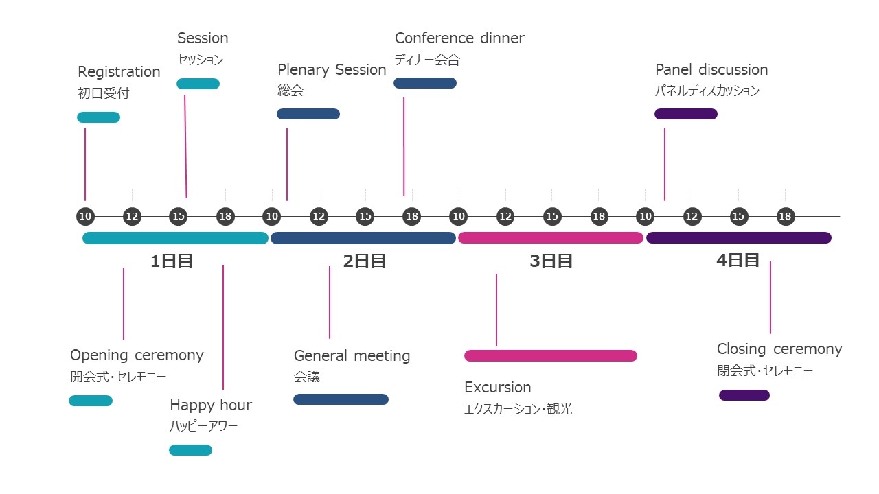 Resort MICE on Awaji Island